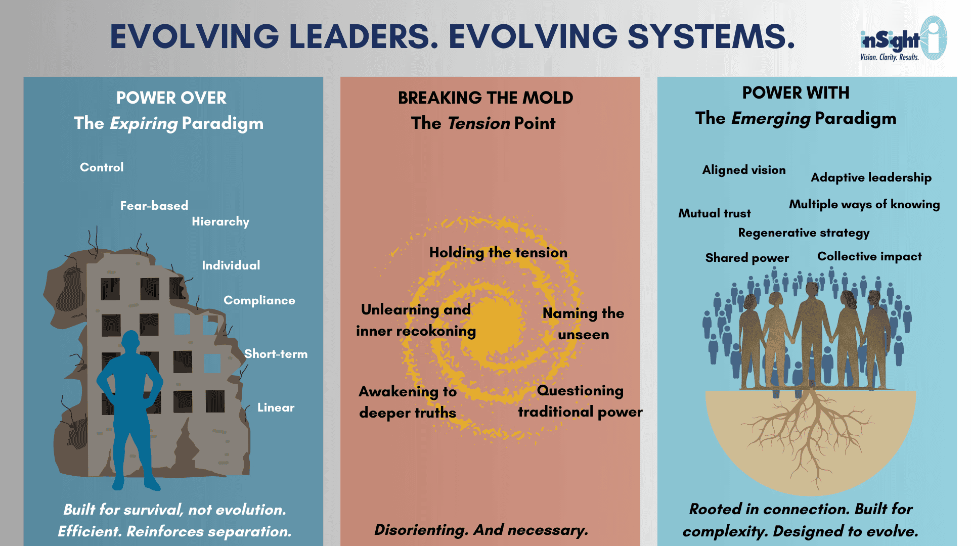 The Way We Hold Power Shapes Everything - InSight